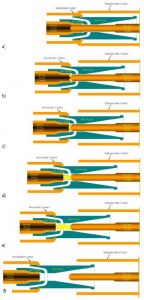 The stages of current interruption in high voltage Gas circuit breakers ...