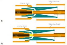 First trip testing method for circuit breakers - Switchgear Content