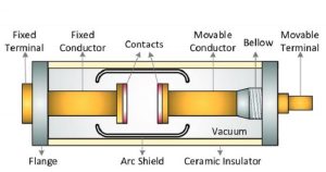 Arc shield duties in vacuum interrupter - Switchgear Content