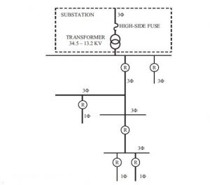 Automatic MV reclosers, five major factors - Switchgear Content