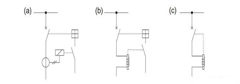 Different of trip release for circuit breakers in system – Switchgear ...