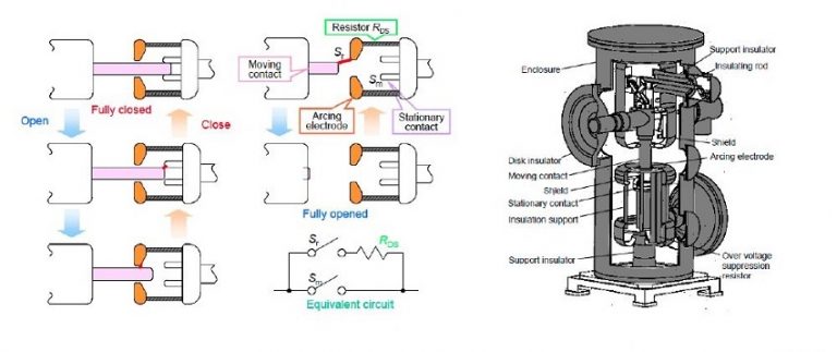 Disconnector with damping resistor(DR) in GIS - Switchgear Content