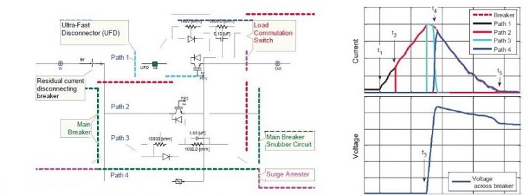 Fault clearing currents curve in HVDC hybrid circuit breaker Simulink ...