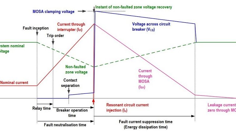DCCB Archives - Switchgear Content