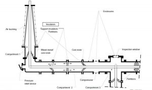 Requirements for enclosure partitioning in GIS design according to IEC ...