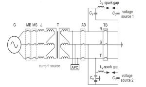Three phase high power synthetic current injection test methods for ...