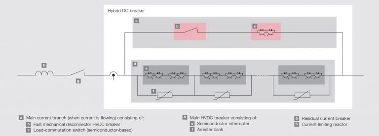 Ultra fast disconnector switch(UFD) role in ABB hybrid HVDC circuit ...