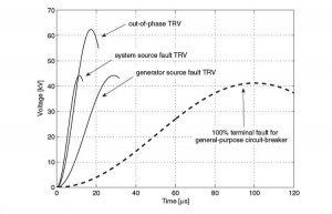 Out of phase in generator circuit breaker (GCB) - Switchgear Content