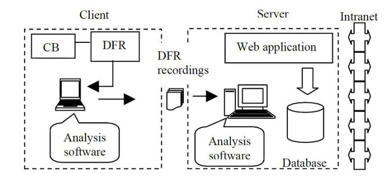 Digital Fault Recorders (DFR) monitoring method for switchgears ...