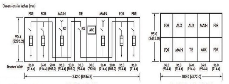Types of MV switchgear installations - Switchgear Content
