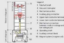 Vacuum contactors and their specifications - Switchgear Content