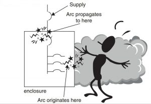 Arcing faults in switchgears - Switchgear Content