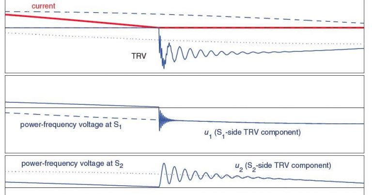 Out of phase current switching in High Voltage Circuit Breakers ...