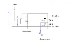 Bus transfer current switching define and classification for high ...