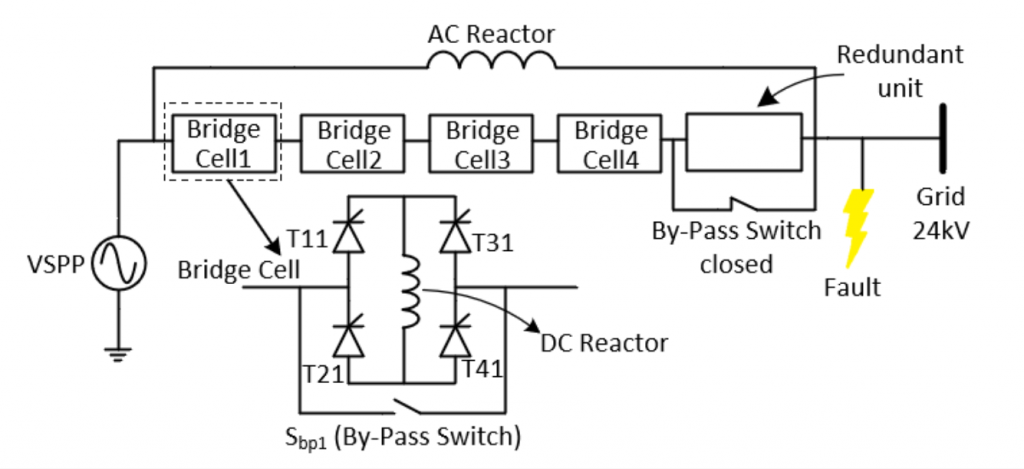 Solid State Fault Current Limiters Ssfcl In Medium Voltage Systems Switchgear Content