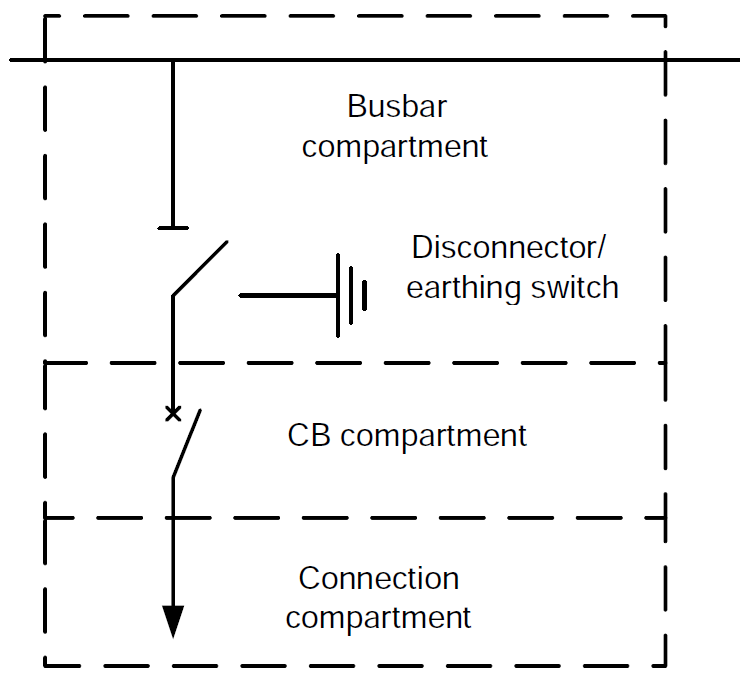Loss of Service Continuity (LSC) categories in medium voltage ...