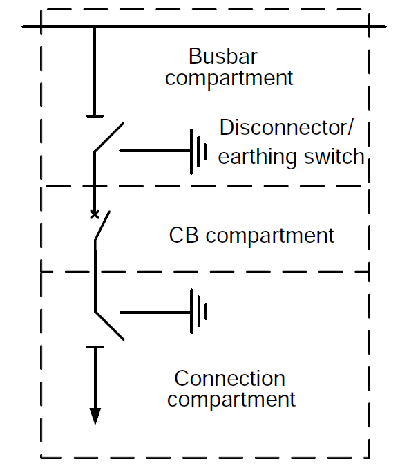 Loss of Service Continuity (LSC) categories in medium voltage ...