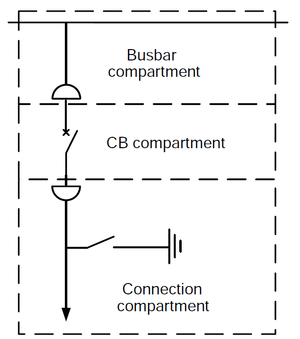 Loss of Service Continuity (LSC) categories in medium voltage ...