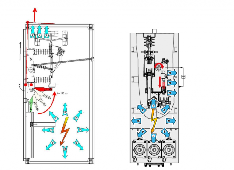 Medium voltage switchgear arc flash sensors and their applications ...