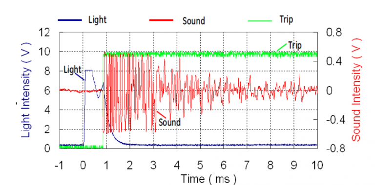 Medium voltage switchgear arc flash sensors and their applications ...