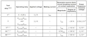 generator circuit breaker breaking capacity classification according to IEC/IEEE 62271-37-013 ...