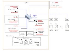 Circuit Breaker Control IED Application In High Voltage Substations ...