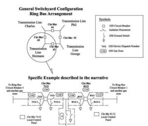 Sample operational steps for switching a high voltage gas insulated ...