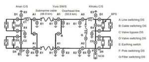 Disconnector Switches Grouping in HVDC Grids - Switchgear Content