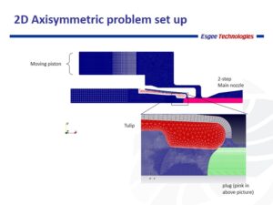 Simulation of arc behavior during a current interruption in the SF6 ...