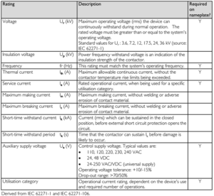 FAQ about Medium Voltage Vacuum Contactor for Electrical Engineers and ...